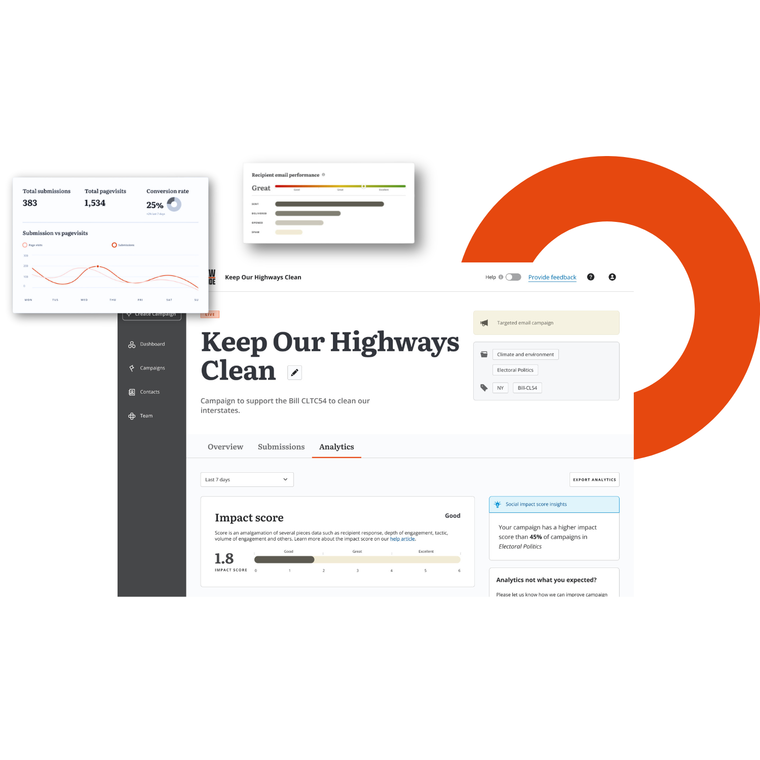 Campaign Analytics Digital Activism Tools By New Mode